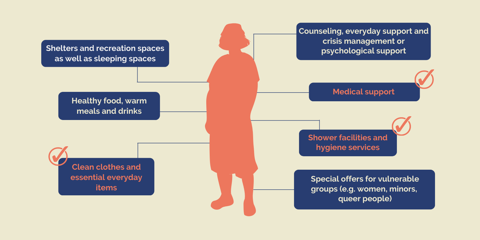 A Shower Bus with Dignity | About Hygiene in Homeless Aid Services