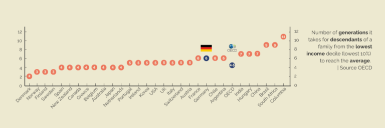 How much poverty is there in Germany? - vostel.de