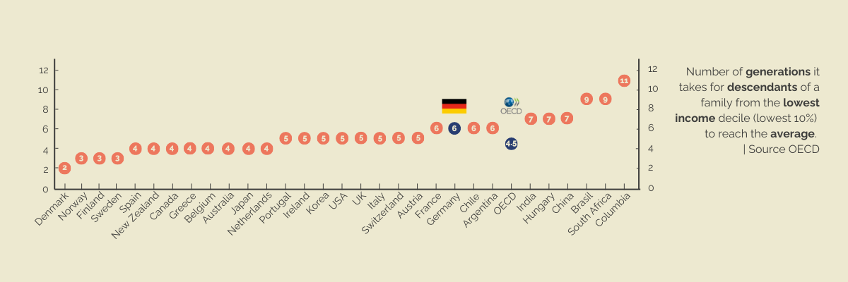 How much poverty is there in Germany? - vostel.de